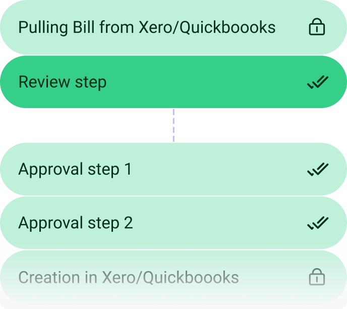 ApprovalMax 2024: Year in Review