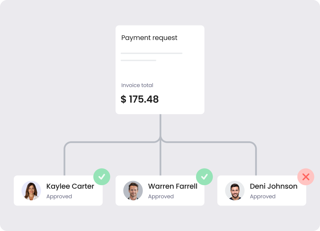 8 reasons to tighten your financial controls for QuickBooks users